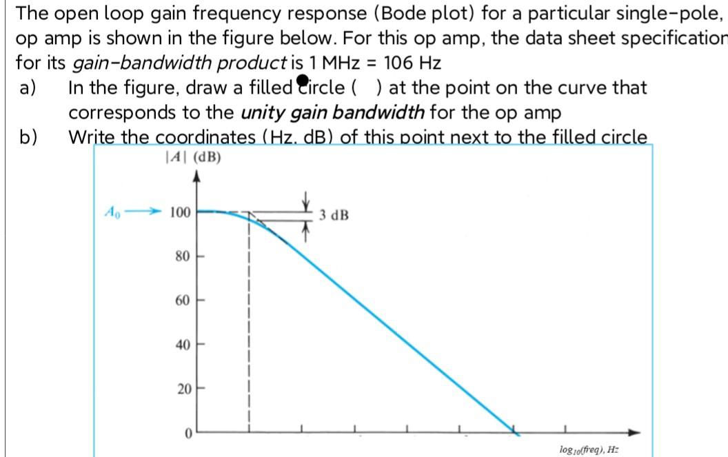 Solved The open loop gain frequency response (Bode plot) for | Chegg.com