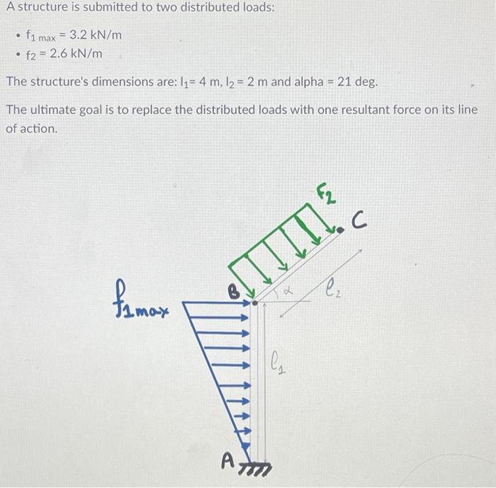 Solved A structure is submitted to two distributed loads: - | Chegg.com