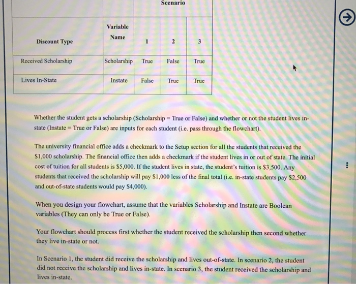 Solved 2. College Tuition. Assume you have been asked to | Chegg.com