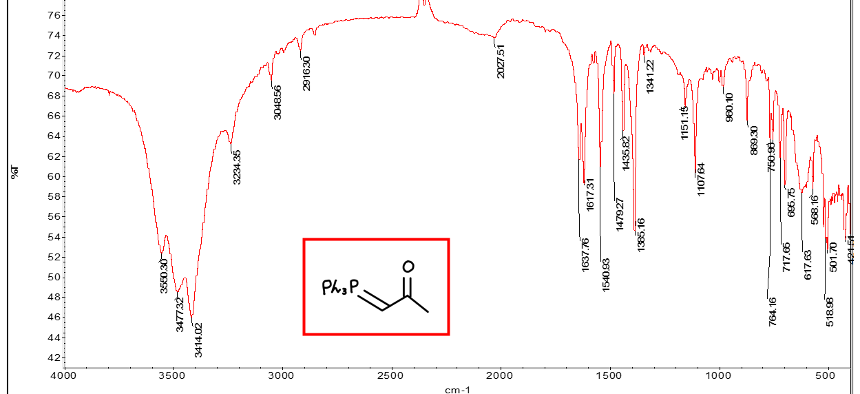 Solved The IR spectrum below shows the peak of the compound | Chegg.com