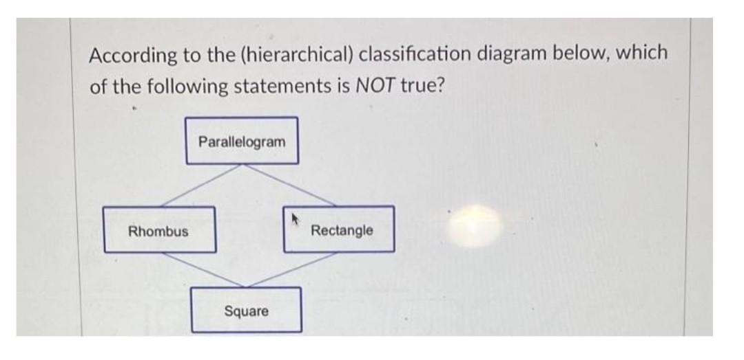 According to the (hierarchical) classification | Chegg.com