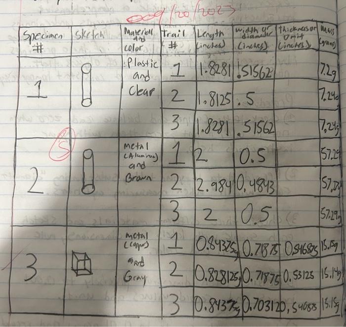 Solved please help me complete the lab report section , fill | Chegg.com
