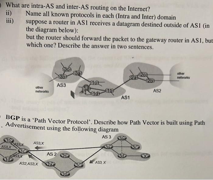 Solved What are intra-AS and inter-AS routing on the | Chegg.com