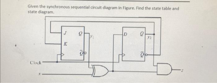 Solved Given the synchronous sequential circuit diagram in | Chegg.com