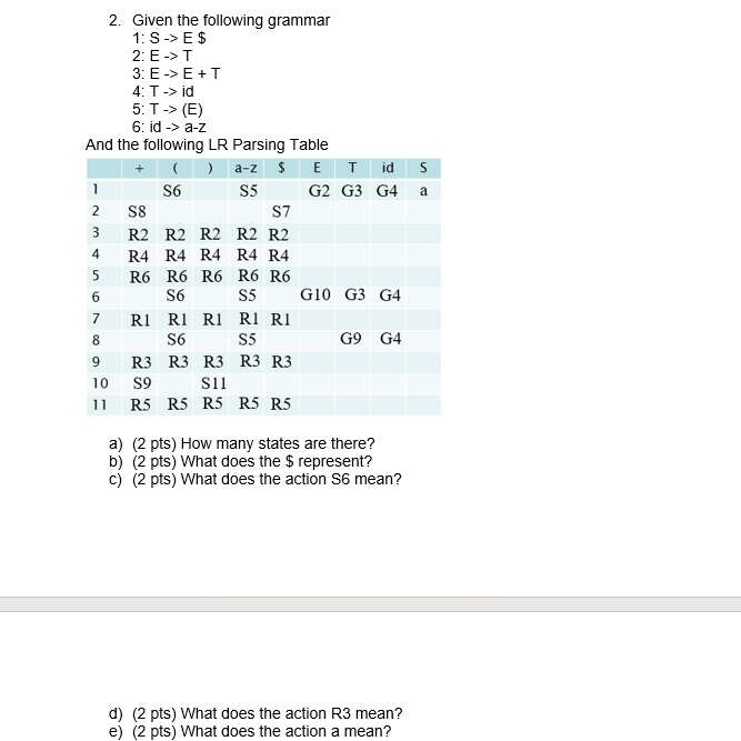 Solved Given the following grammar1: S → E ﻿$ 2: E→T ﻿3: | Chegg.com