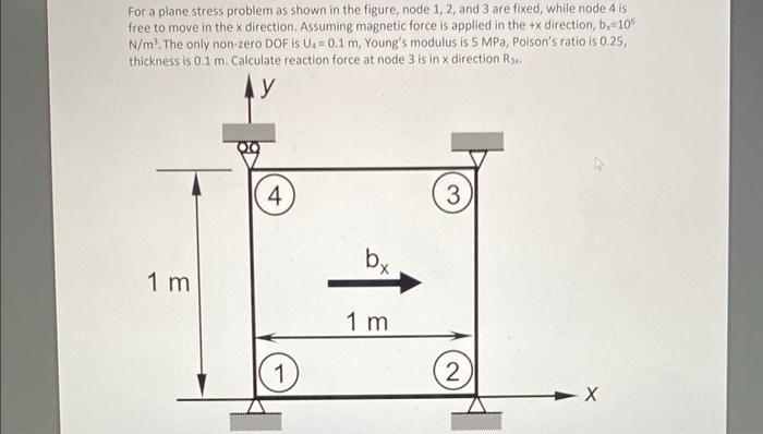Solved For a plane stress problem as shown in the figure, | Chegg.com