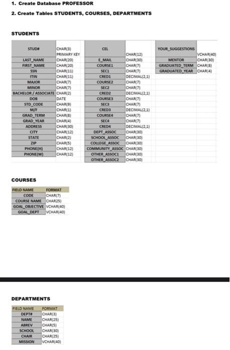 Solved 1. Create Database PROFESSOR 2. Create Tables | Chegg.com