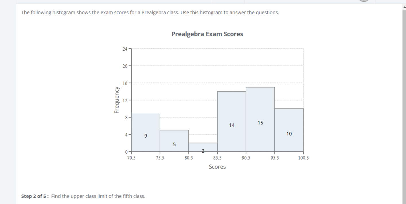 Solved The following histogram shows the exam scores for a | Chegg.com