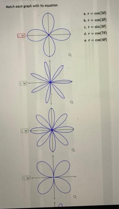 Solved Match each graph with its equation a. r=cos(5θ) b. | Chegg.com