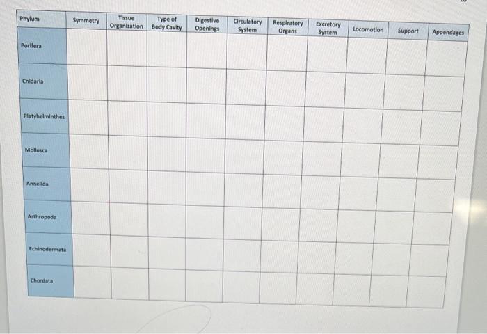 Solved Complete chart. Then, select one of the major | Chegg.com