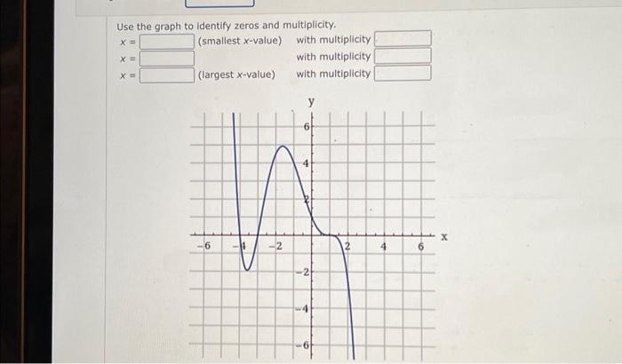 Solved Use the graph to identify zeros and multiplicity. | Chegg.com