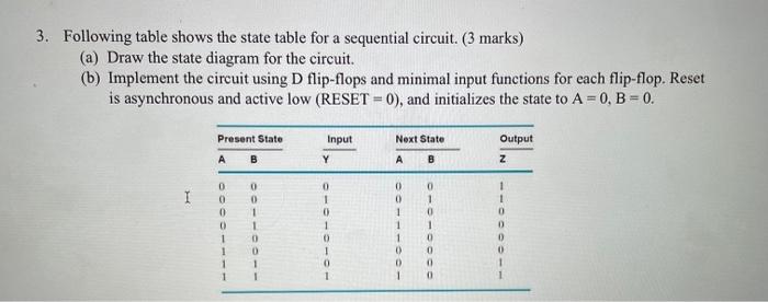 Solved 3. Following table shows the state table for a | Chegg.com