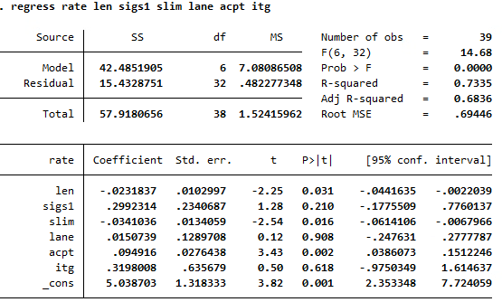 Solved regress rate len sigs1 ﻿slim lane acpt itgDiscuss the | Chegg.com