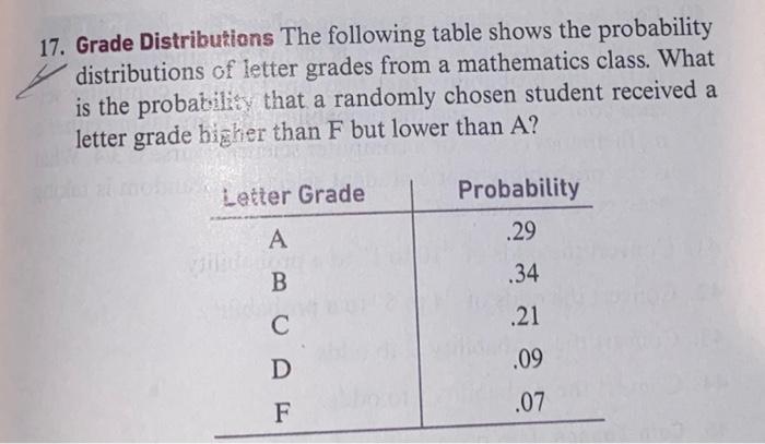 Solved 17. Grade Distributions The following table shows the | Chegg.com