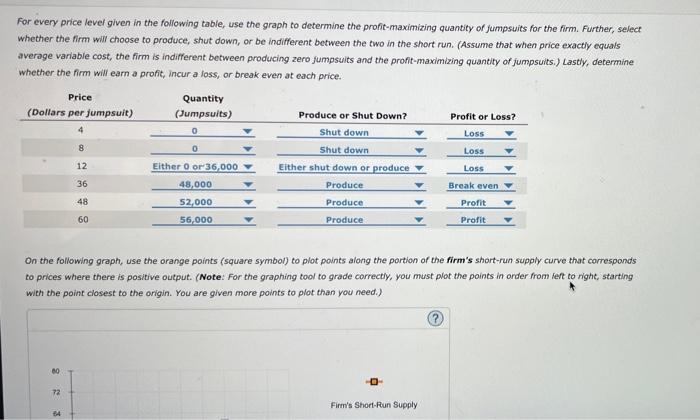 Solved The following graph plots the marginal cost (MC) | Chegg.com