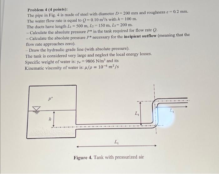 Solved Problem 4 (4 points): The pipe in Fig. 4 is made of | Chegg.com