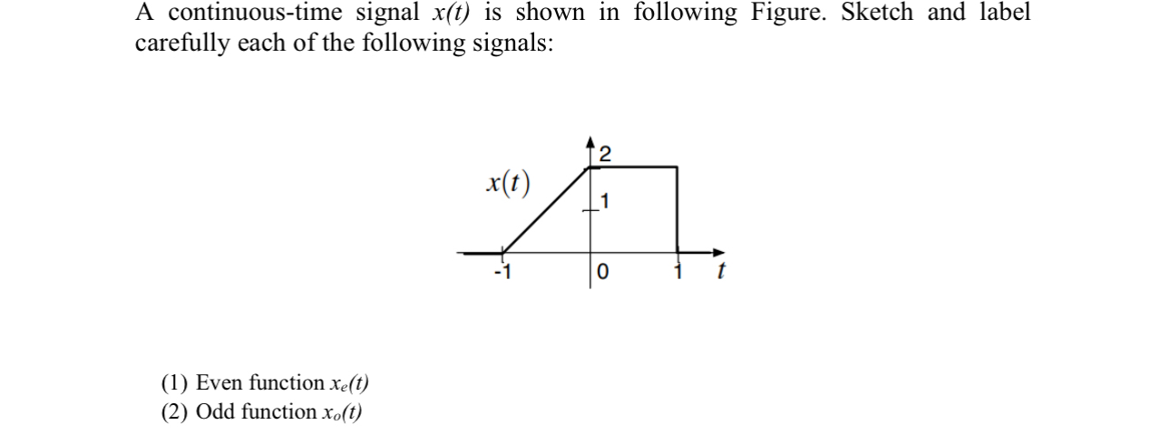 Solved A continuous-time signal x(t) ﻿is shown in following | Chegg.com