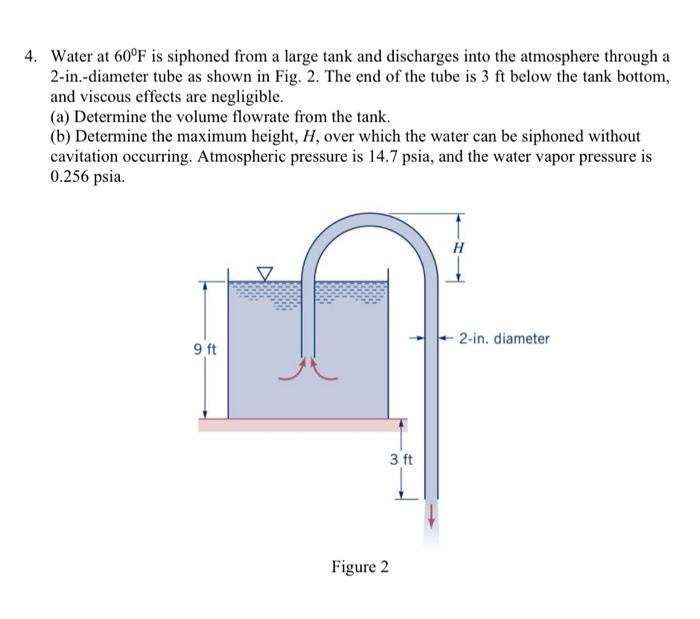 Solved 4. Water at 60∘F is siphoned from a large tank and | Chegg.com