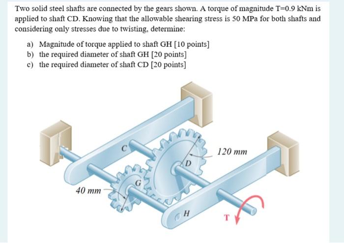 Solved Two solid steel shafts are connected by the gears | Chegg.com