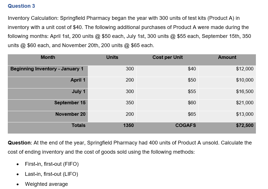 Solved Inventory Calculation: Springfield Pharmacy began the | Chegg.com