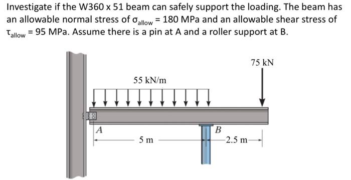 Solved Investigate if the W360 x 51 beam can safely support | Chegg.com