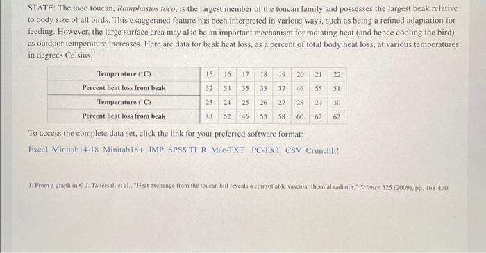 Solved STATE: The toco toucan, Ramphastos toco, is the | Chegg.com