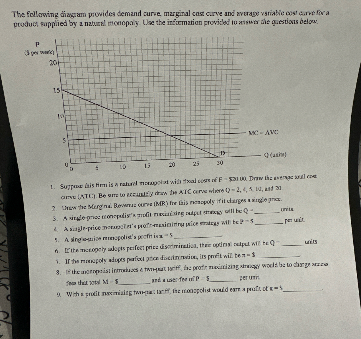 Solved The following diagram provides demand curve, marginal | Chegg.com