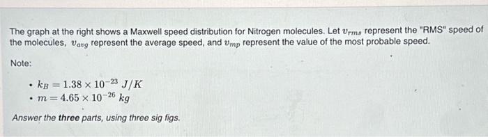 The graph at the right shows a Maxwell speed | Chegg.com