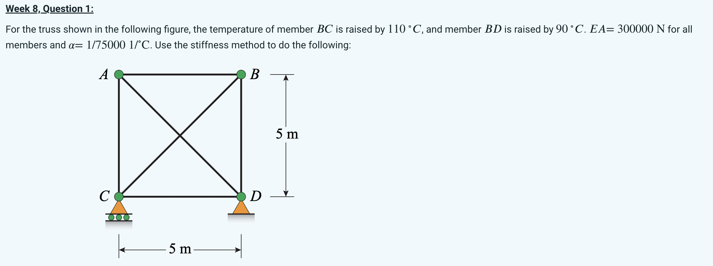Use the Stiffness Method to ﻿Calculate Joint | Chegg.com
