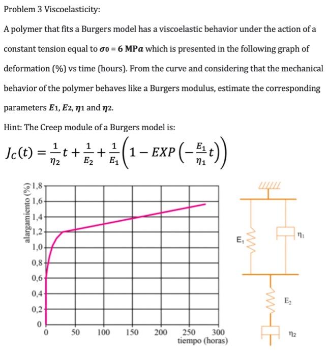 Solved Problem 3 Viscoelasticity A Polymer That Fits A