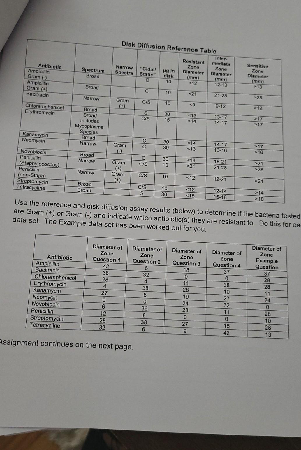 *Part 1*: Interpretation - Interpret verbal data. You | Chegg.com