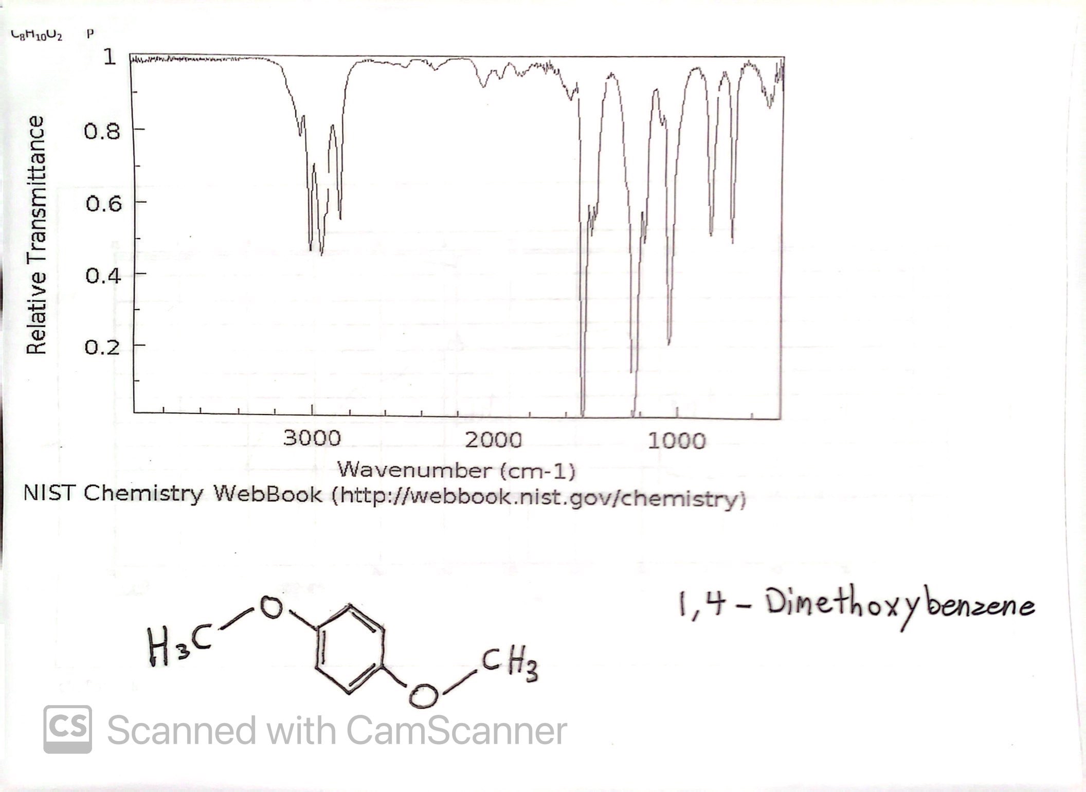 Here is the FT-IR spectrum of 1,4-Dimethoxybenzene. | Chegg.com
