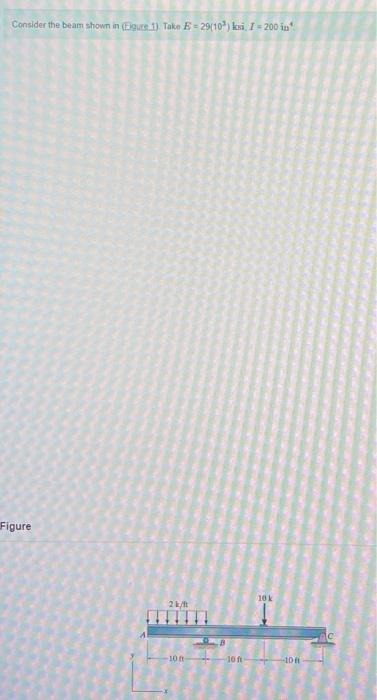[Solved]: Consider the beam shown in (Egure 1). Takn E=29(1