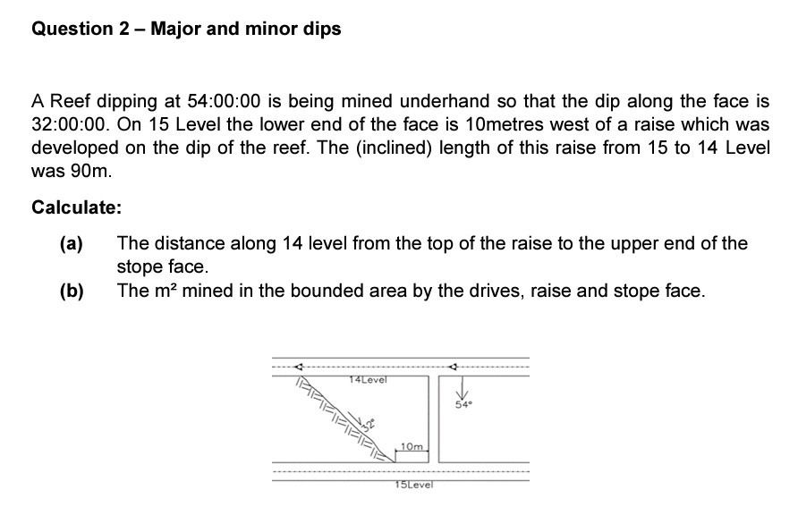 Solved Question 2 - ﻿Major and minor dipsA Reef dipping at | Chegg.com