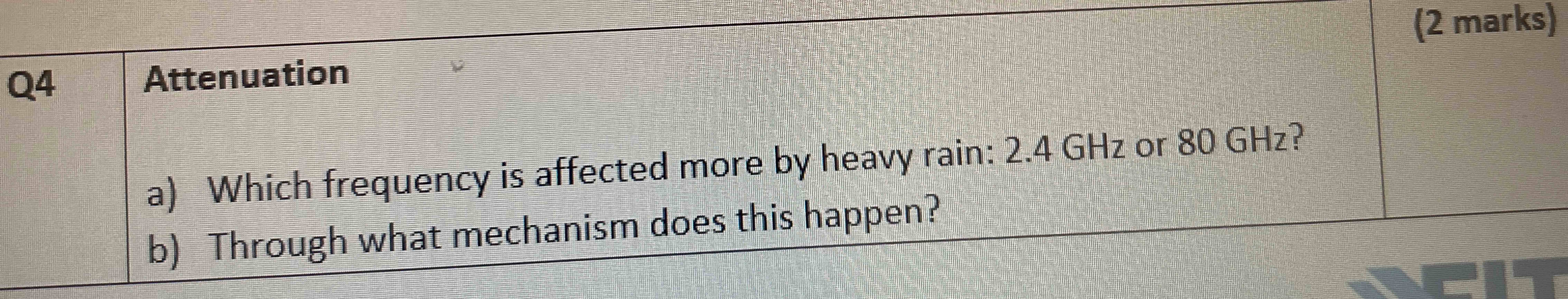 Solved Q4 ﻿Attenuationa) ﻿Which frequency is affected more | Chegg.com