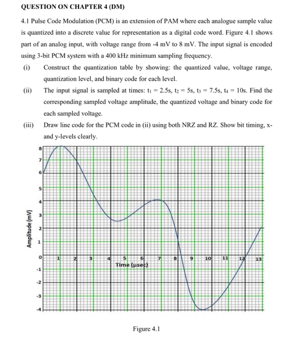 Solved QUESTION ON CHAPTER 4 (DM) 4.1 Pulse Code Modulation | Chegg.com