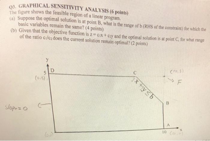 Solved Q3. GRAPHICAL SENSITIVITY ANALYSIS (6 points) The | Chegg.com