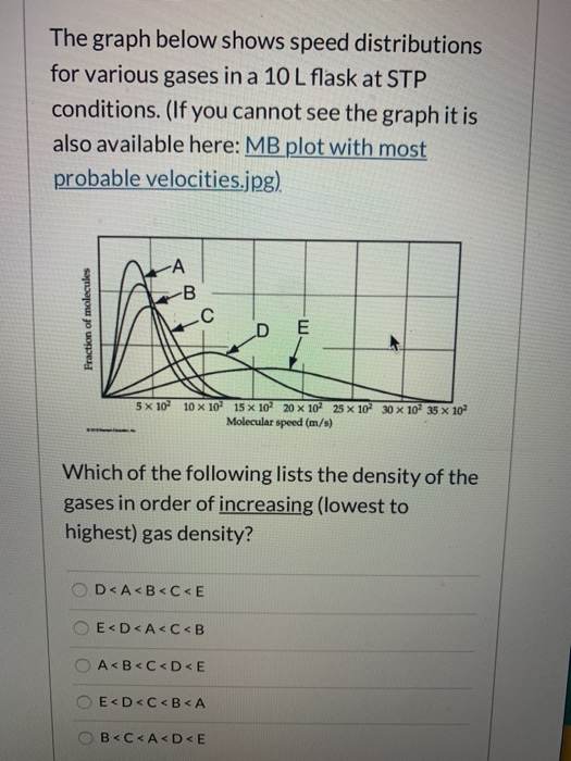 Solved The graph below shows speed distributions for various | Chegg.com