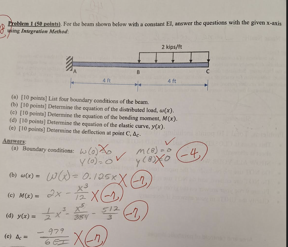 Solved Problem 1 ( 50 ﻿points). ﻿For the beam shown below | Chegg.com