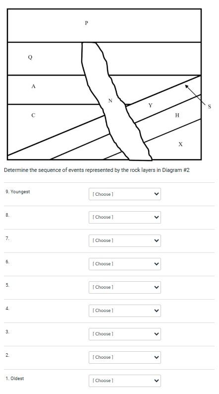 Solved Determine the sequence of events represented by the | Chegg.com
