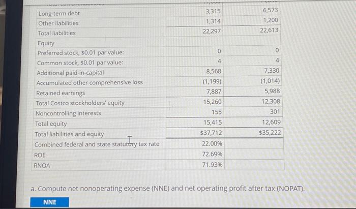Balance sheets and income statements for Costco | Chegg.com