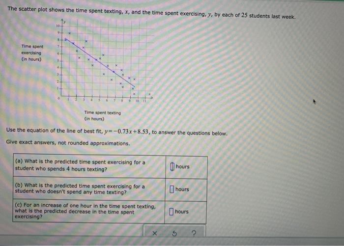 Solved The scatter plot shows the time spent texting, x, and | Chegg.com