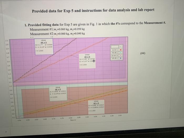 Solved Provided data for Exp 5 and instructions for data | Chegg.com