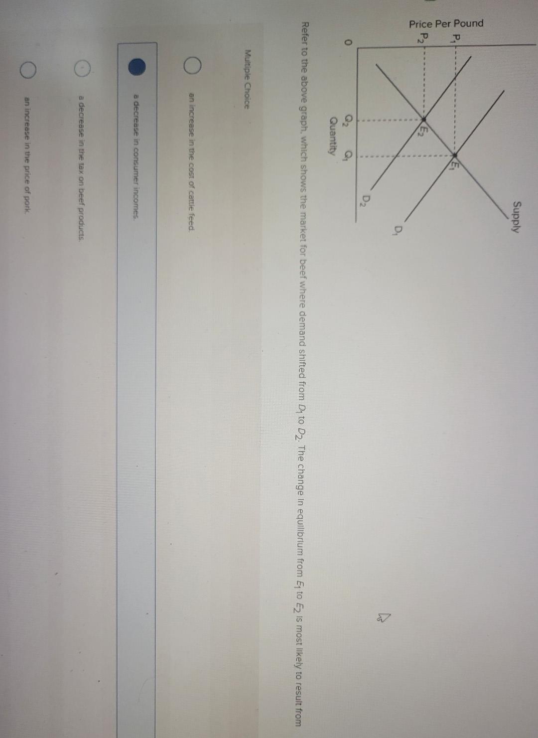 Solved Refer to the above graph, which shows the market for | Chegg.com