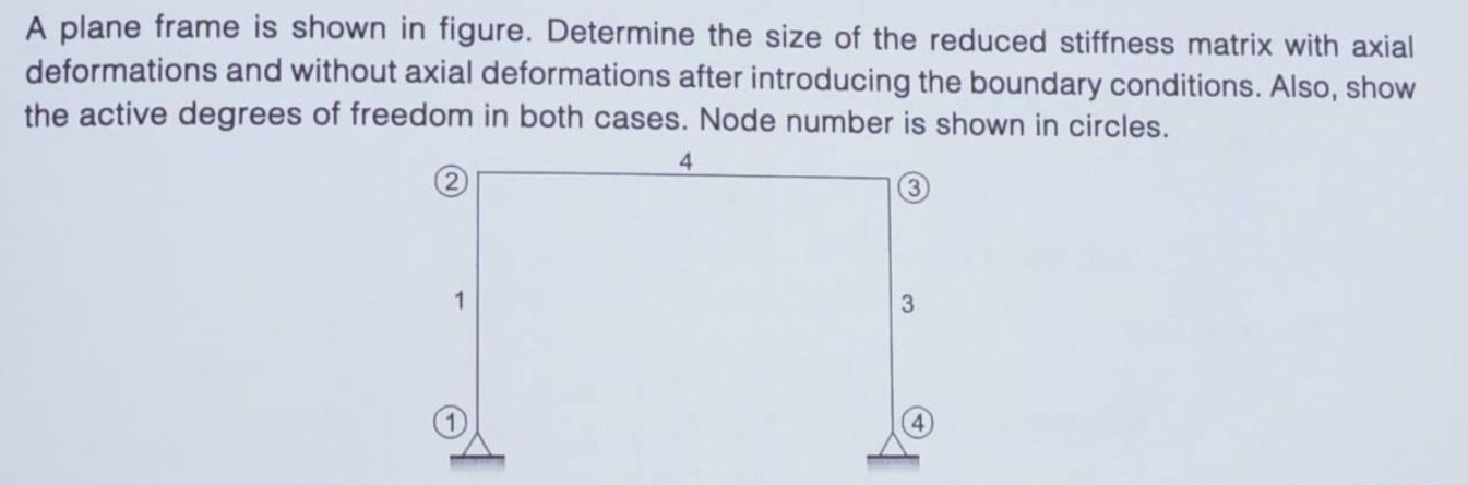 Solved A plane frame is shown in figure. Determine the size | Chegg.com