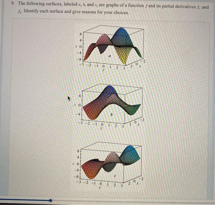 Solved 9. The following surfaces, labeled a, b, and care | Chegg.com