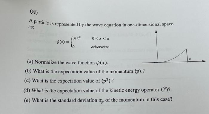 Solved A particle is represented by the wave equation in | Chegg.com