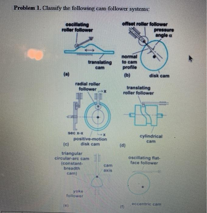 Solved Problem 1. Classify the following cam-follower | Chegg.com