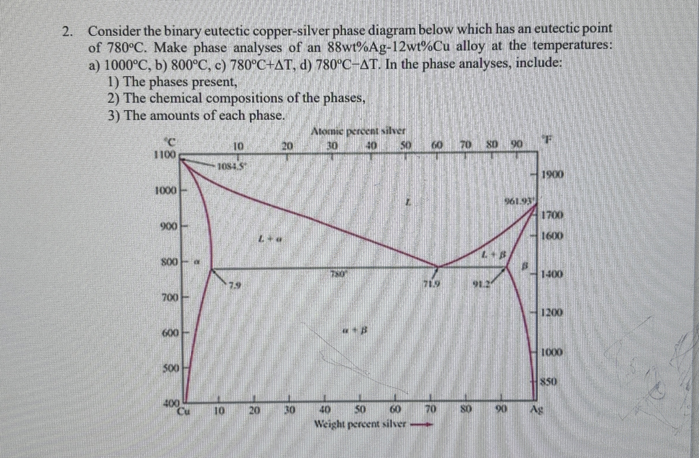 Solved Consider the binary eutectic copper-silver phase | Chegg.com