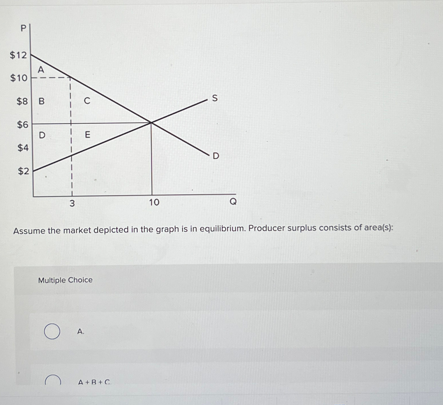 Solved Assume the market depicted in the graph is in | Chegg.com